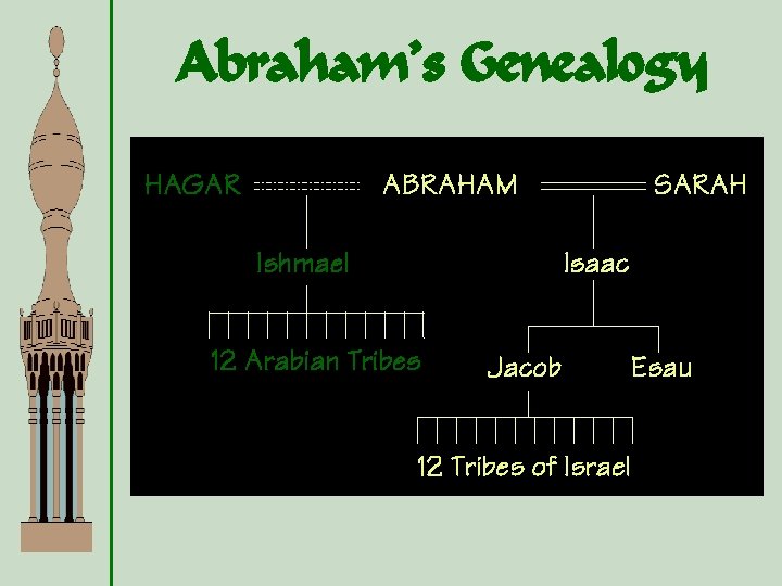 Islam An Abrahamic Religion ZStrict Z monotheists Believe