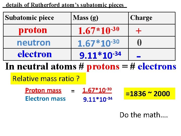 Please hand in your letter Schematic of Rutherfords