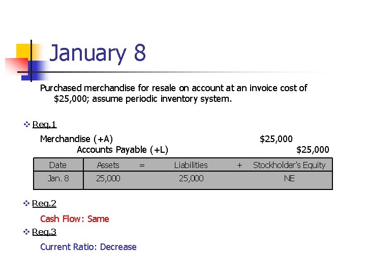 Determining Financial Effects of Transactions Affecting Current Liabilities