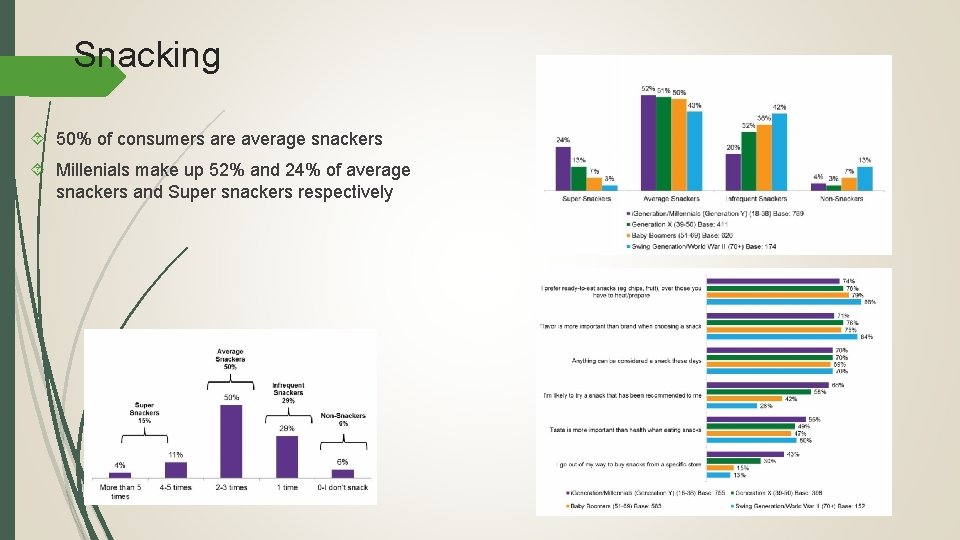 ONTHEGO Business Initiative Michigan State University RHS Retail