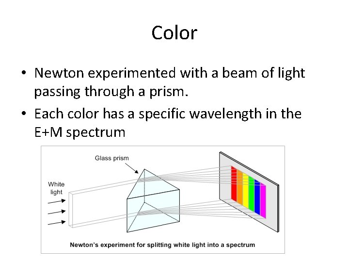 Light Electromagnetic waves EM Waves Electromagnetic waves are