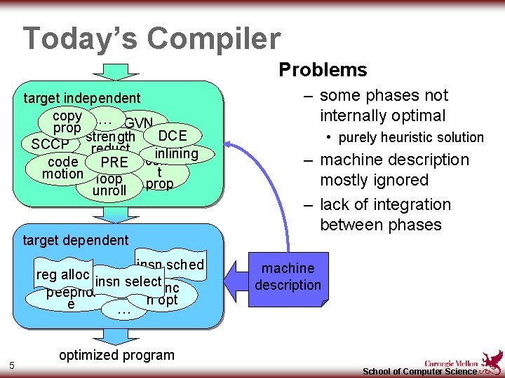Towards a More Principled Compiler Progressive Backend Compiler