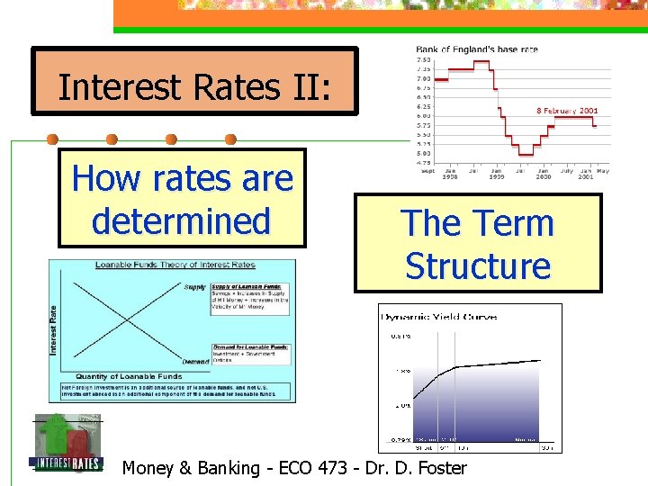 Interest Rates II How rates are determined The