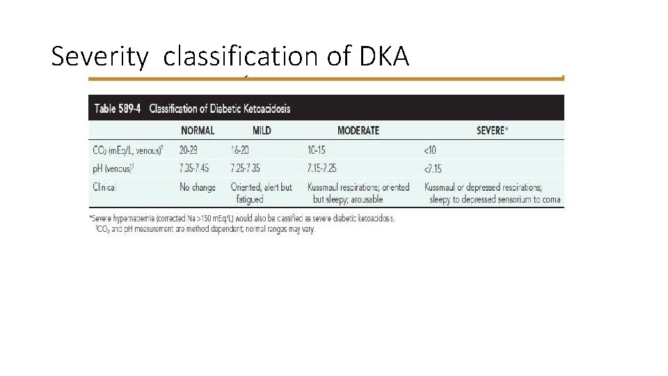 Diabetic ketoacidosis Diabetic ketoacidosis DKA is a complex