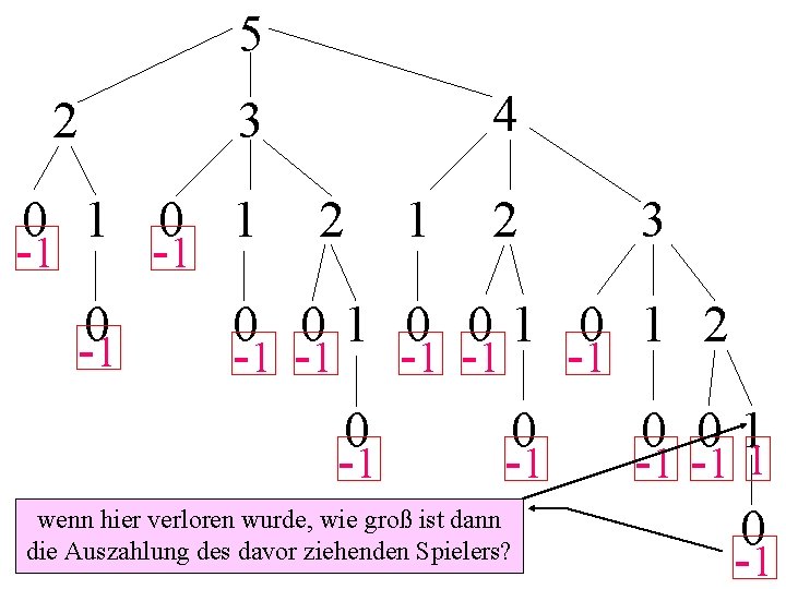 REKURSION ITERATION Bemerkung Die in den folgenden Folien