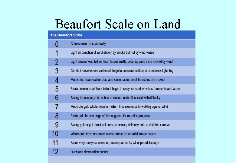 Measuring Wind A confusion of units Beaufort Forces