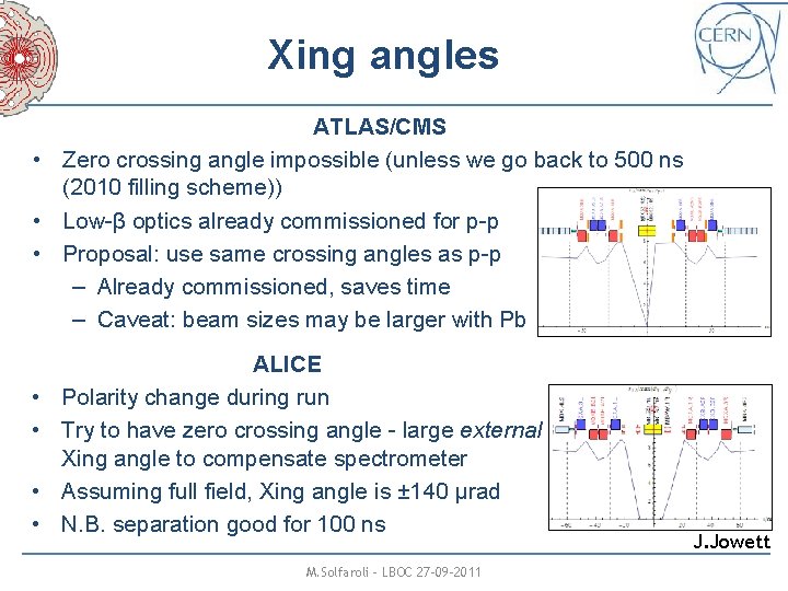 Preparation for 2011 Ions run CONTENT Beam characteristics