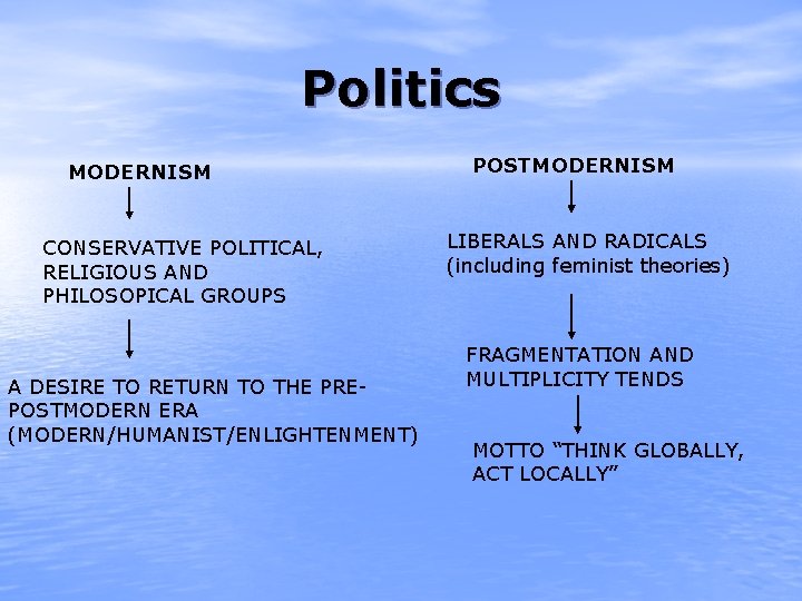 POSTMODERNISM CRISTINA DEAN 5 A What is Postmodernism