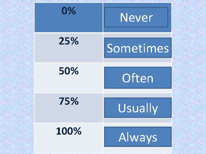 ADVERBS OF FREQUENCY PREPOSITIONS OF TIME AIM 1