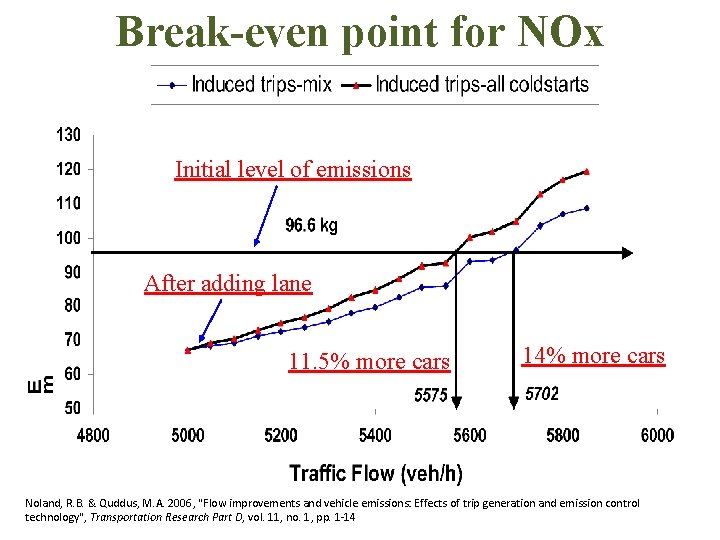 Economic and behavioral effects of transportation infrastructure Testimony