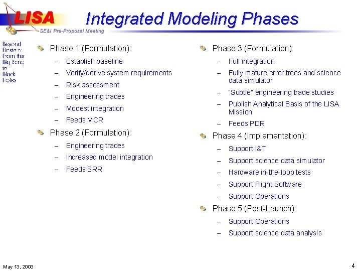 Integrated Modeling Stephen Merkowitz 1 Integrated Modeling LISA