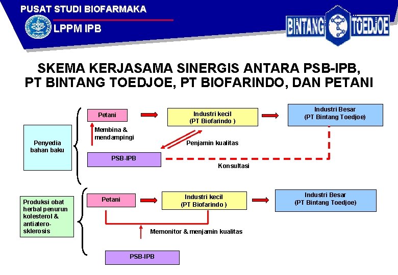 PUSAT STUDI BIOFARMAKA LPPM IPB FITOFARMAKA SEBAGAI PENCEGAH
