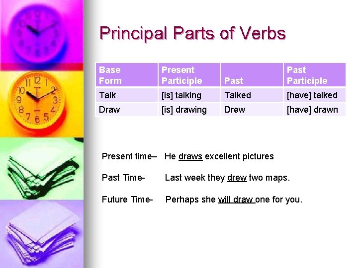 Verb Tense denotes the time of the action