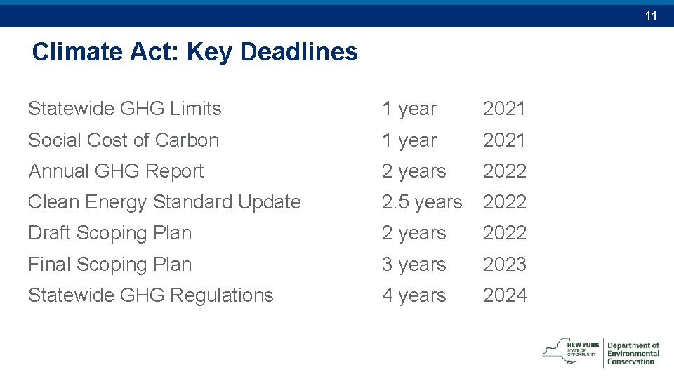 New York State Climate Leadership and Community Protection