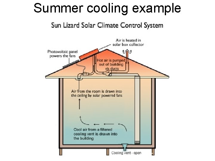 Natural Ventilation capabilities and limitations comfort and energy