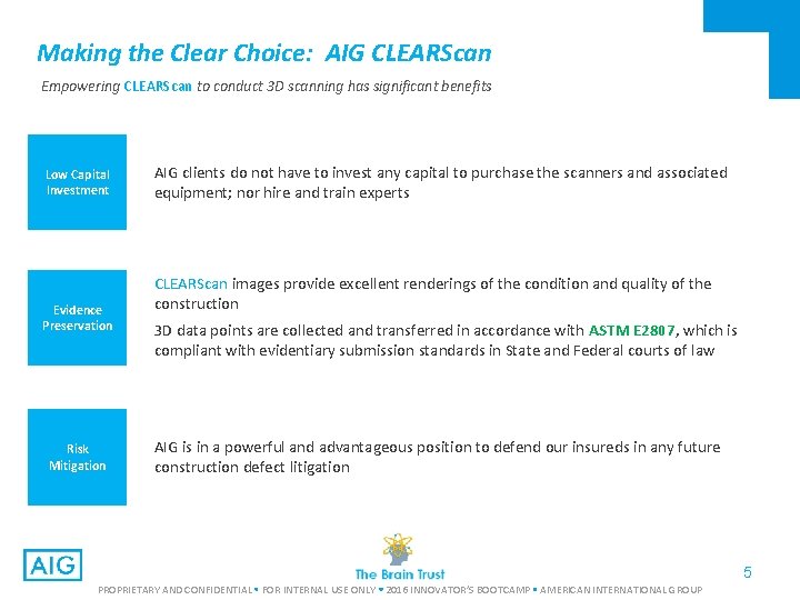 Driving Innovation Owning the Future The Brain Trust