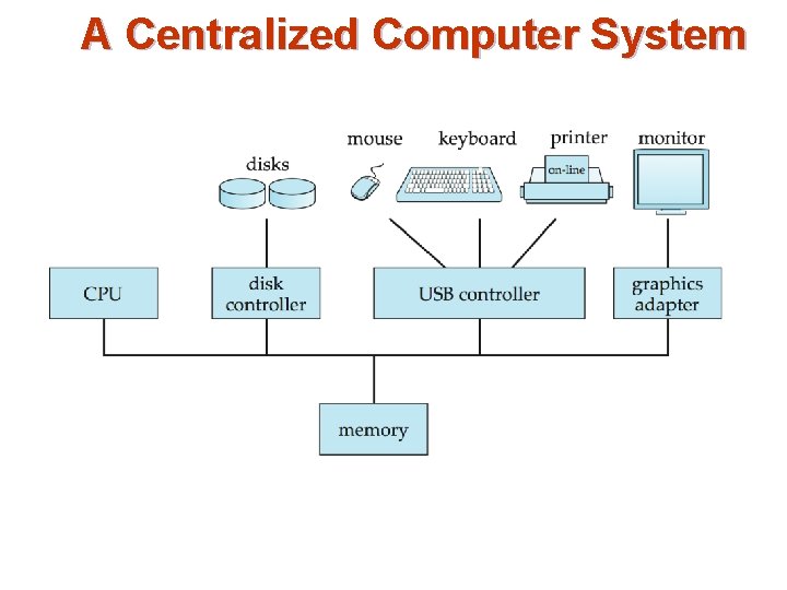 Database System Architectures Content based on Chapter 17