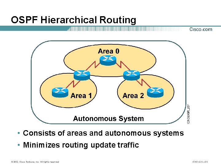 2002 Cisco Systems Inc All rights reserved Enabling