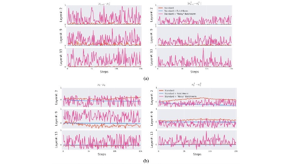 How Does Batch Normalization Help Optimization Shibani Santurkar