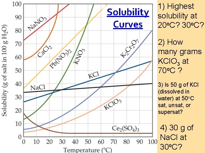 A Factors Affecting Solubility Temperature high T solids