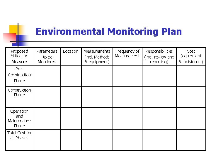 Introduction to Environmental Management Plan EMP Safeguard Training