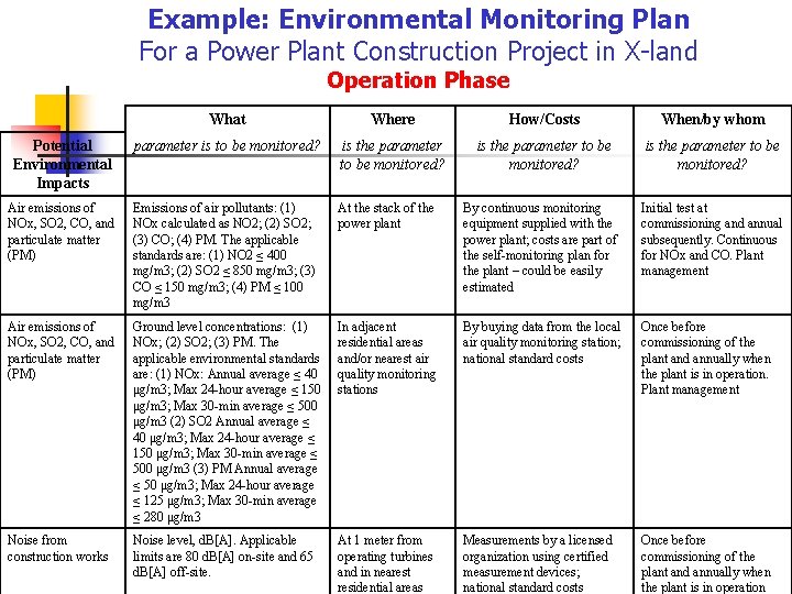 Introduction to Environmental Management Plan EMP Safeguard Training