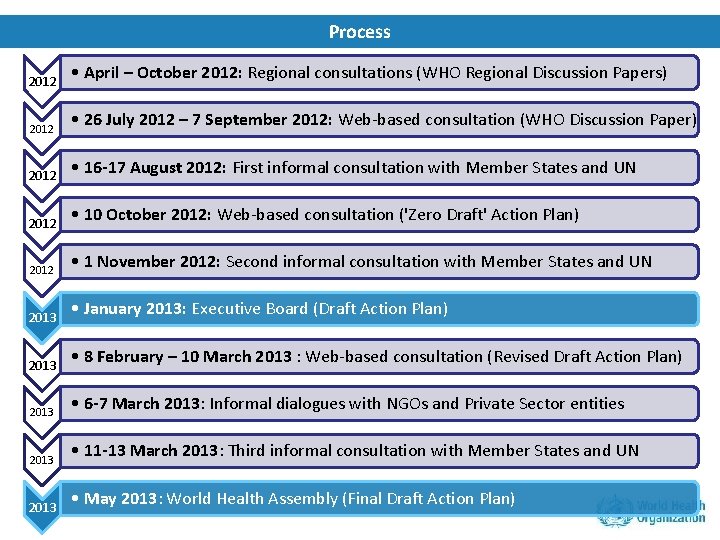 Global Strategy and Global Action Plan 2013 2020