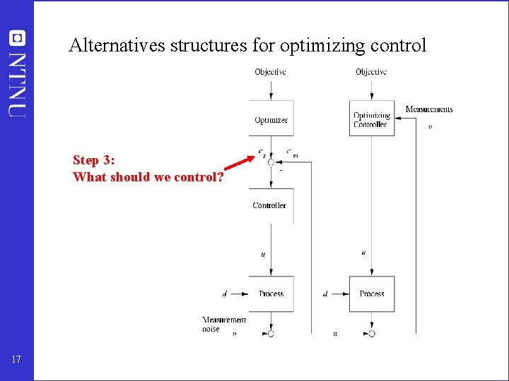 Plantwide control Towards a systematic procedure Sigurd Skogestad