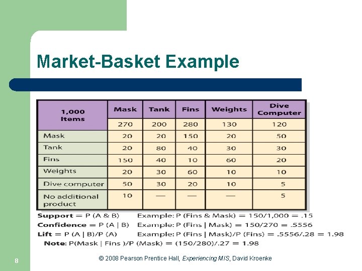 Chapter Extension 14 Database Marketing 2008 Pearson Prentice