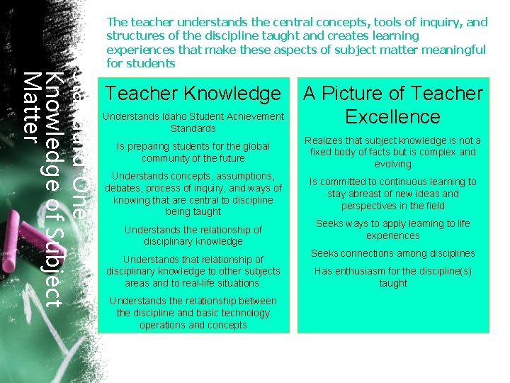 Take A Closer Look The Idaho Core Teaching