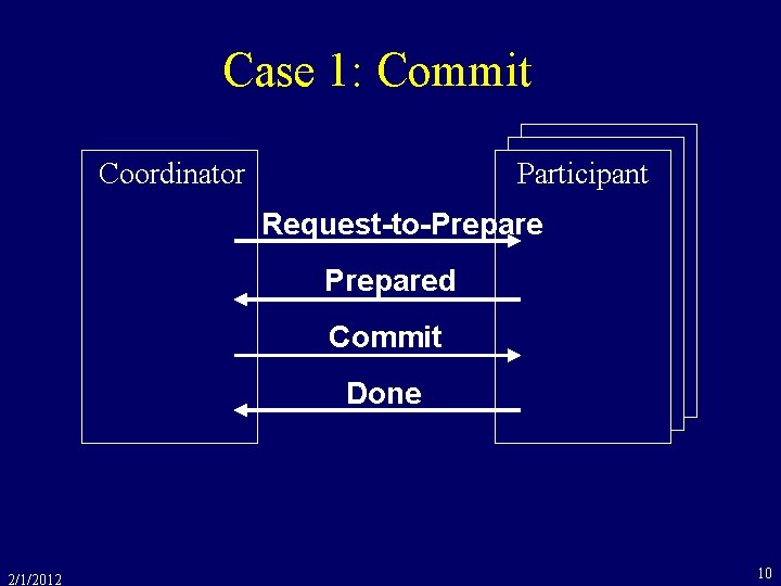 6 Two Phase Commit CSEP 545 Transaction Processing