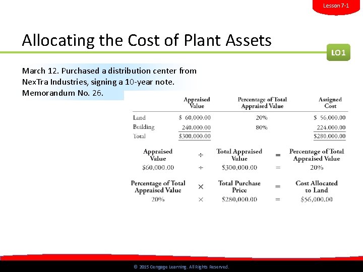 LESSON 7 1 Buying Plant Learning Objective Assets