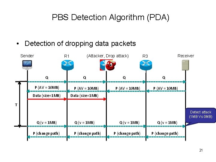 PermissionBased Sending PBS Signaling Architecture for network traffic