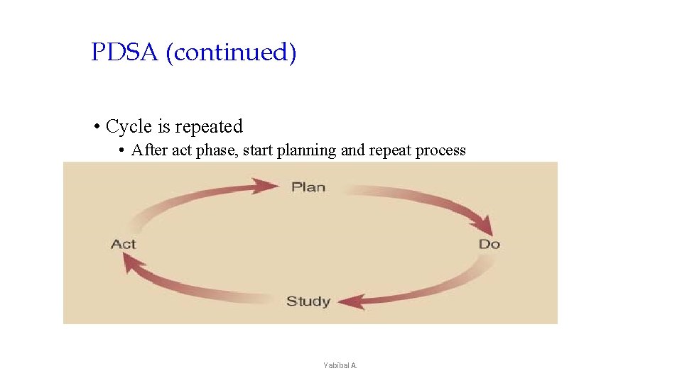 Chapter 5 Total Quality Management and Control Yabibal