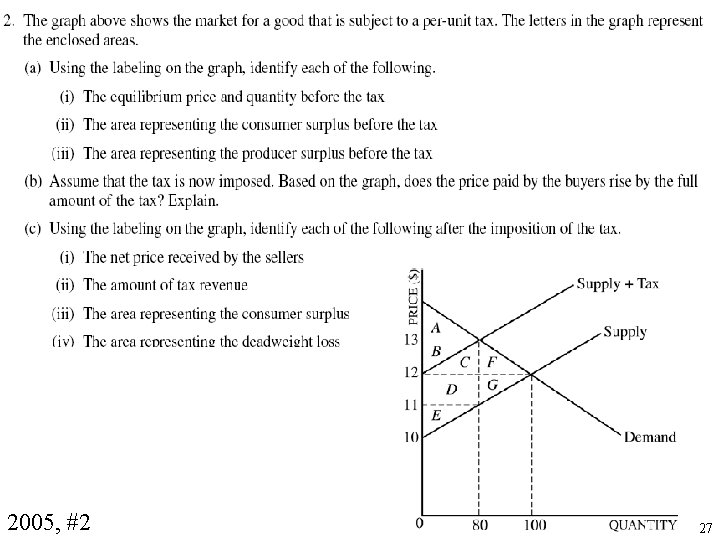 Unit 6 Market Failures and the Role of