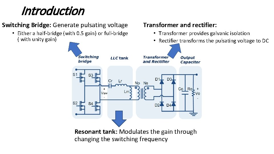 LLC Resonant Converter Introduction Switching Bridge Generate pulsating