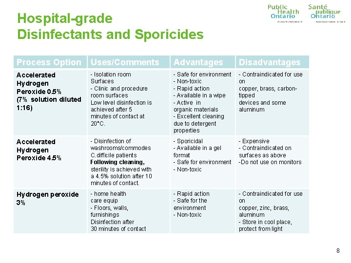 Best Practices for Environmental Cleaning MODULE 3 Cleaning