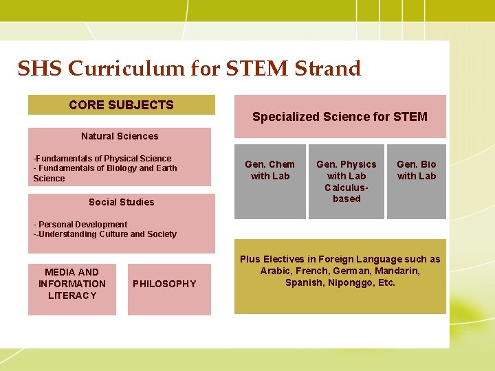 DIVISION ROAD MAP STRATEGIC AND OPERATIONAL SENIOR HIGH