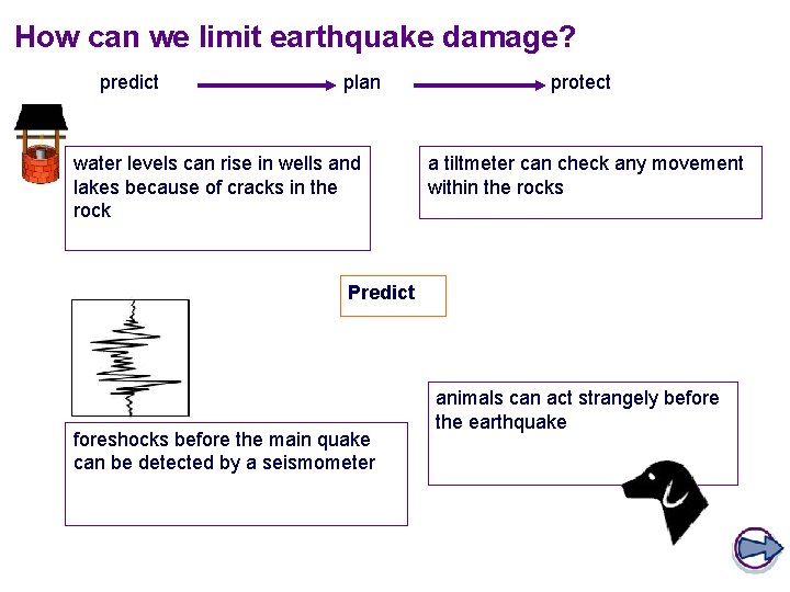 Learning objectives What are earthquakes and where do