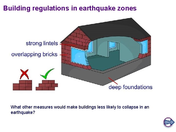 Learning objectives What are earthquakes and where do