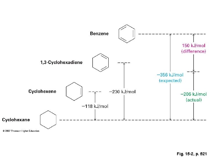 History of Benzene 1824 1825 Isolated from burnt