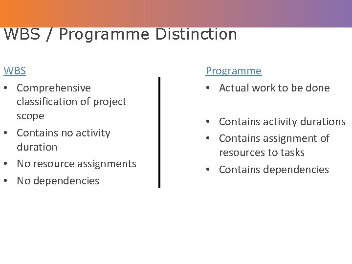 WBS Work Breakdown Structure Unitec New Zealand Learning