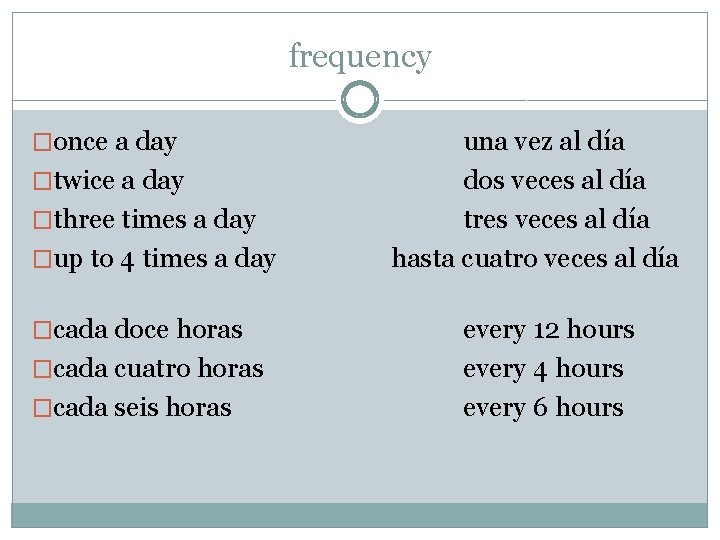 Comunicacin Bsica en Espaol CON EL PACIENTE EN