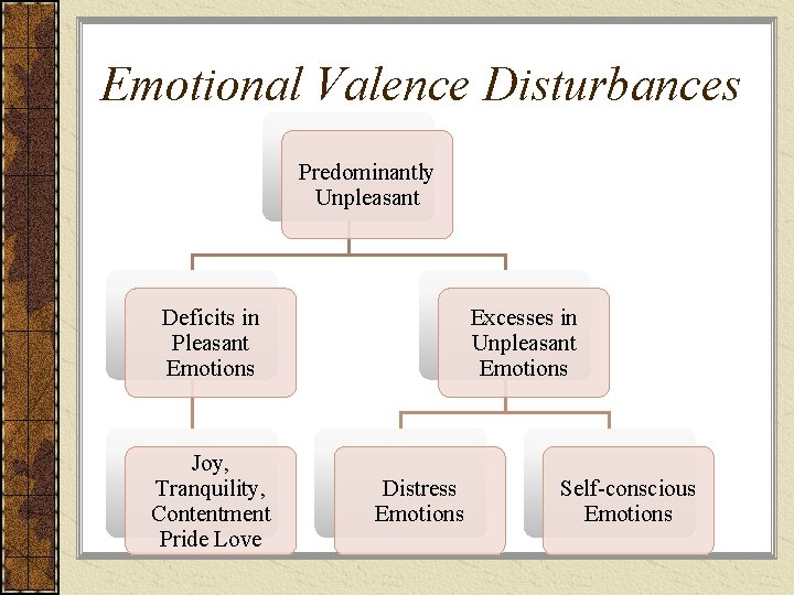 Emotion in Clinical Psychology Chapter 15 Outline Taxonomy