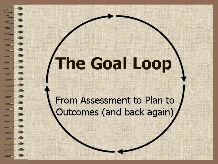 The Goal Loop From Assessment to Plan to