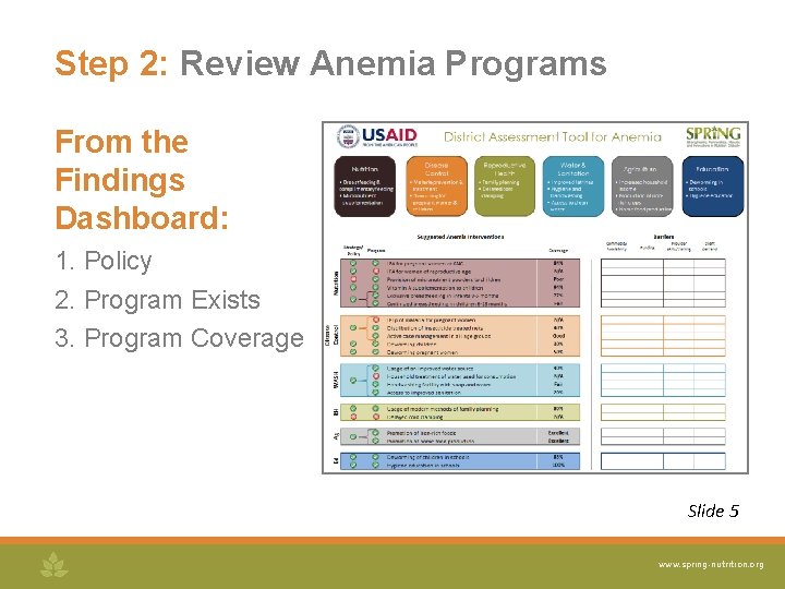 Decision Framework for Prioritization of Anemia Action Why