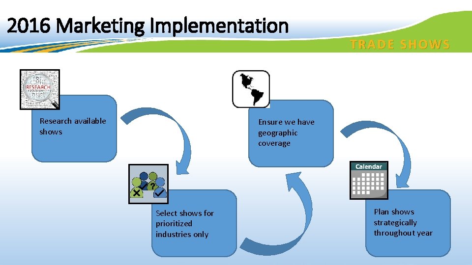 2016 Marketing and Sales Plan Christopher Burtt Alex