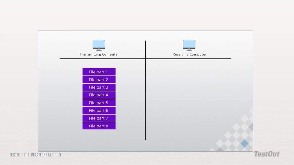 NETWORKING TESTOUT IT FUNDAMENTALS PRO Describe basic internet