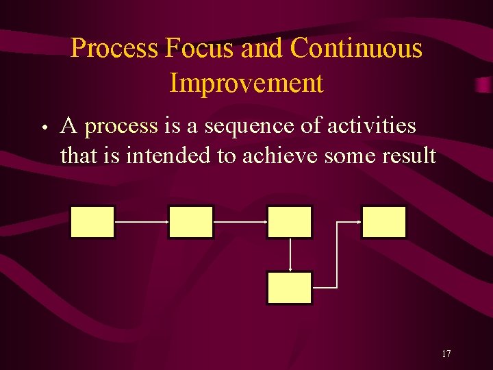 Chapter 1 Introduction to Quality Modern Importance of