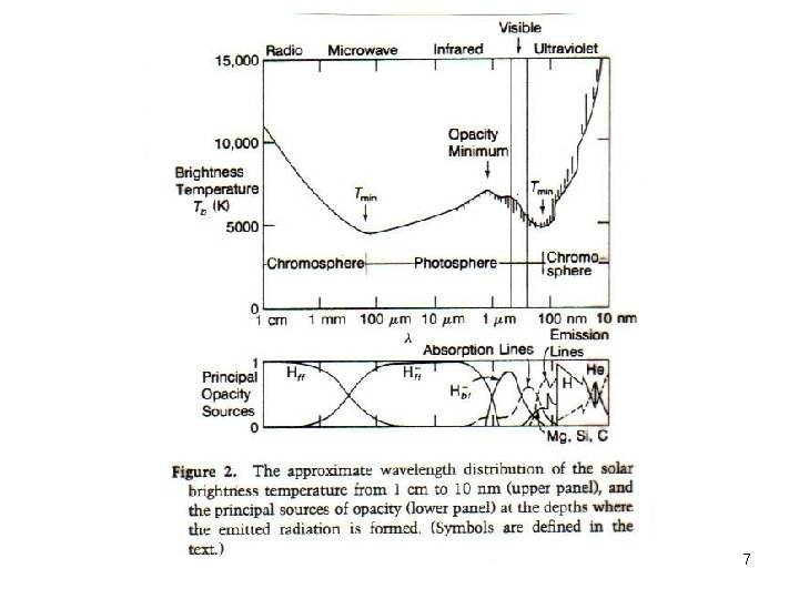 Atmospheres of Cool Stars Radiative Equilibrium Models Extended